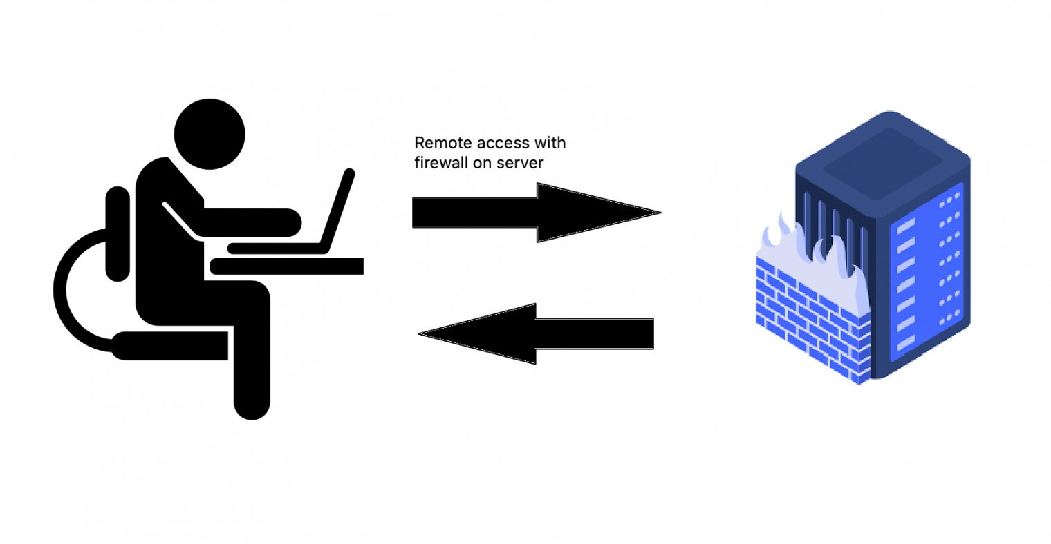 Mountev Ltd | CRM & eCommerce Consultancy